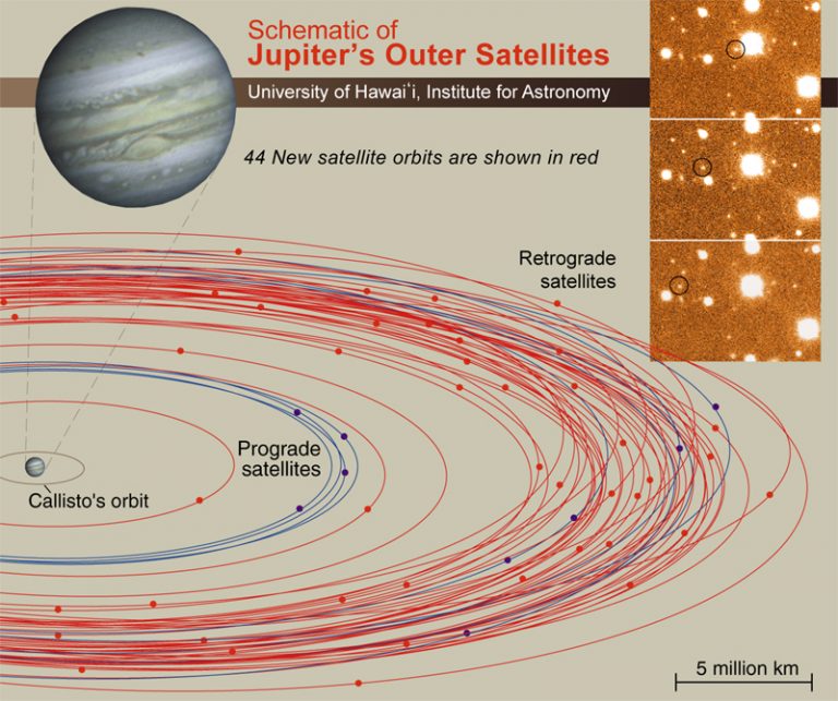 69 – Jumlah Terkini Bulan-bulan Planet Musytari – MajalahSains