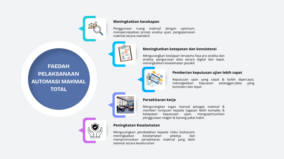 Automasi Makmal Total: Transformasi Makmal untuk Penjagaan Pesakit ...